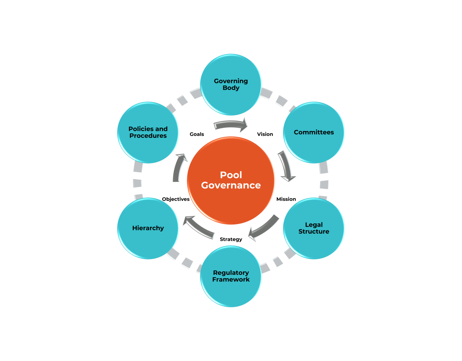 Course Catalog – Pooling Academy